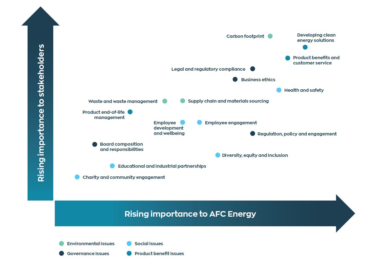 Sustainability - AFC Energy